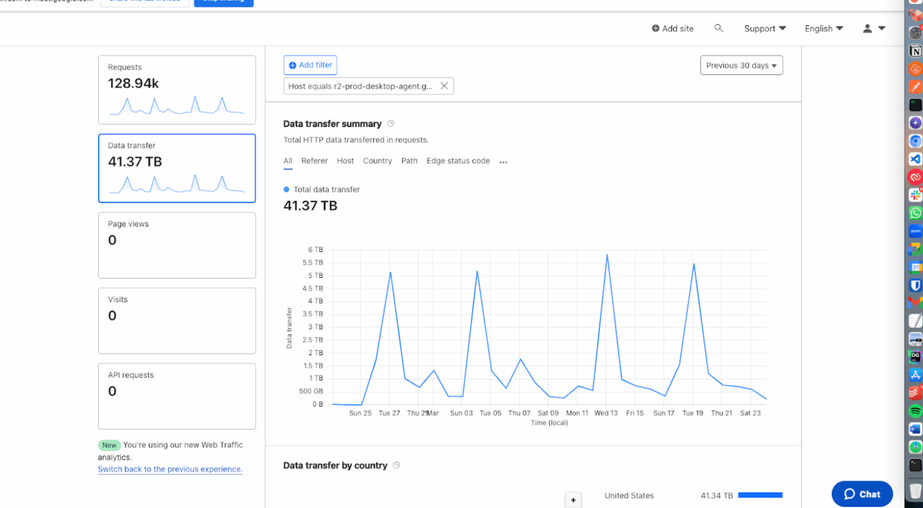 How to Reduce the Cost of Artifact Distribution (Case Study) - Vim